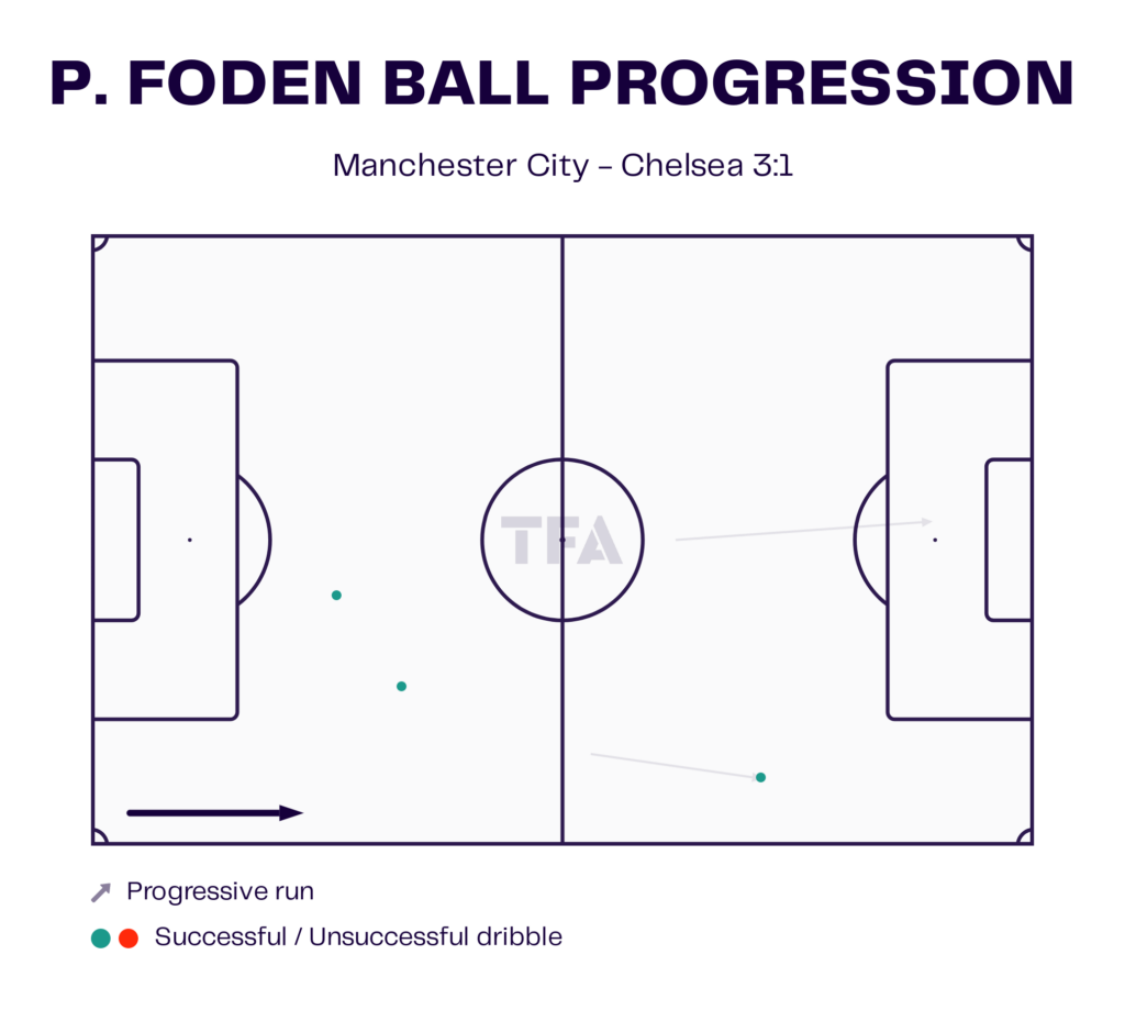 Foden’s Form: How Manchester City’s Midfielder Became a Goal-Scoring ...