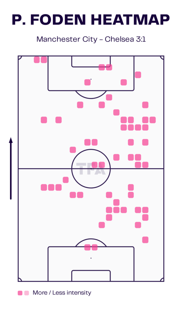 Foden’s Form: How Manchester City’s Midfielder Became a Goal-Scoring ...